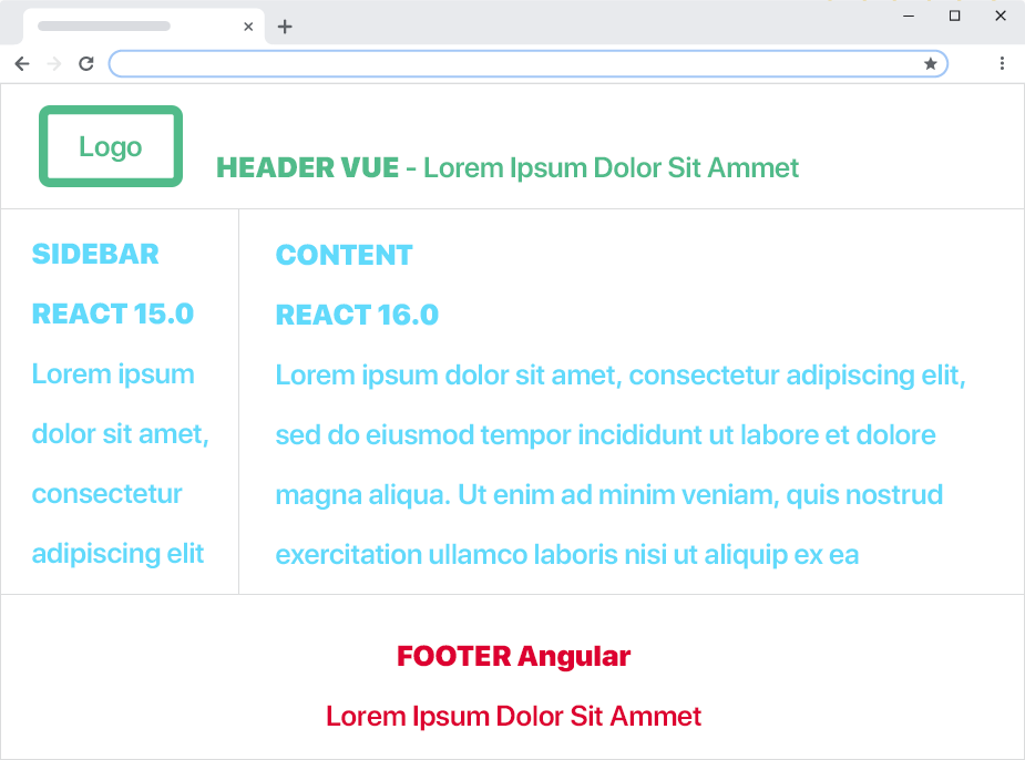 Micro-Frontends, the future is now. ILC(Isomorphic Layout Composer)