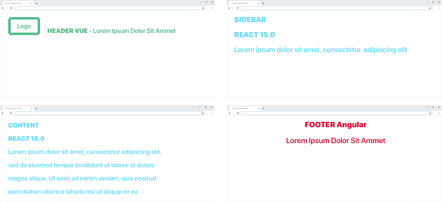 Micro-Frontends, the future is now. ILC(Isomorphic Layout Composer)